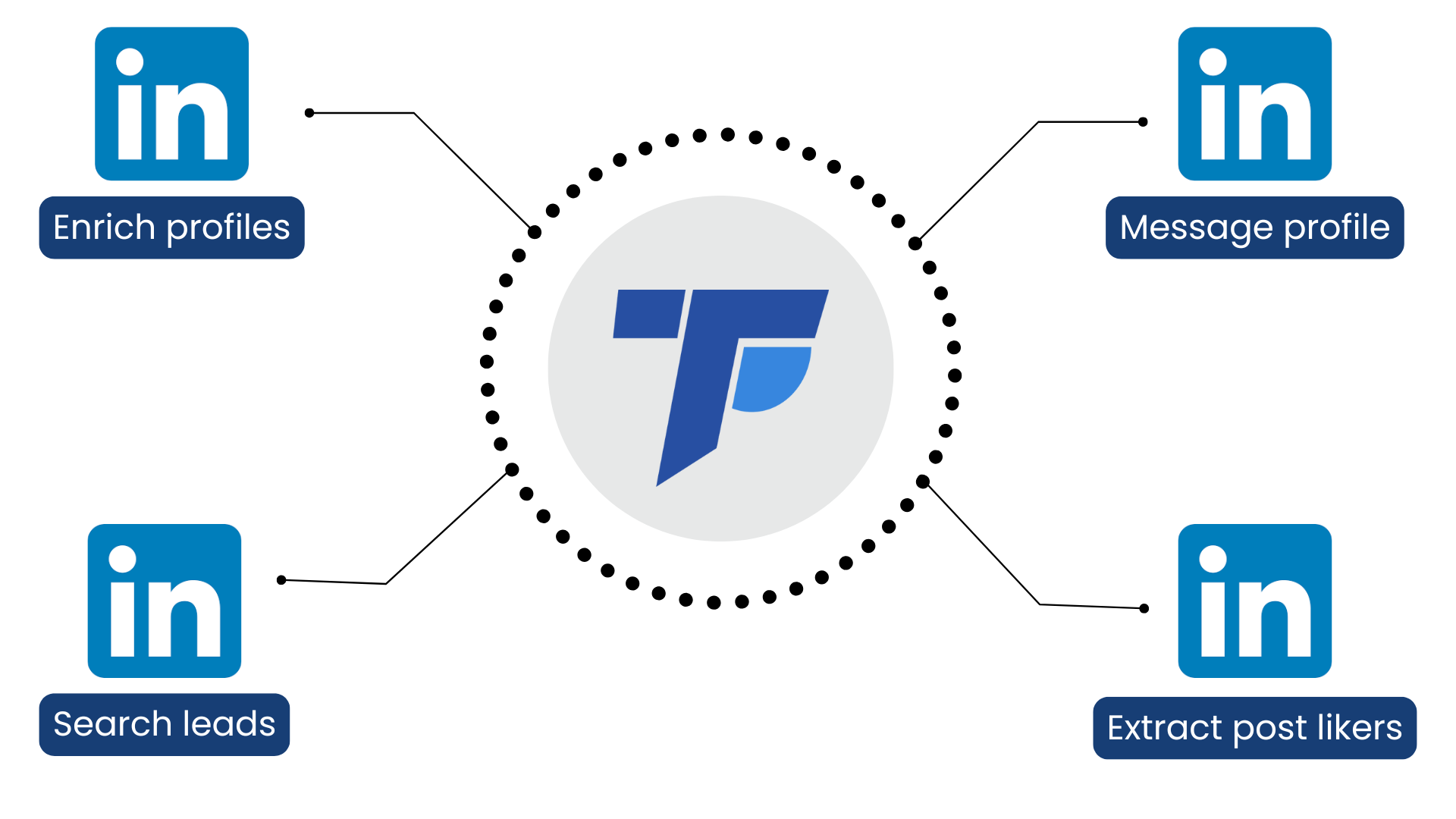 Talent Pathway | Application Tracking & Recruiting Software