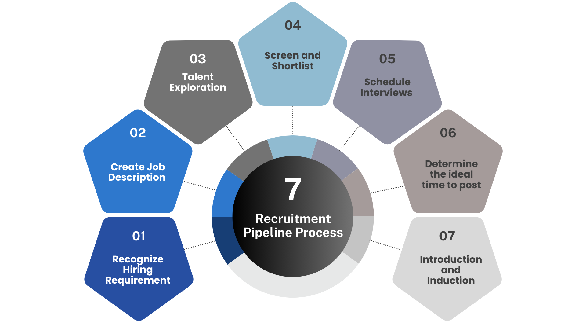 Talent Pathway | Application Tracking & Recruiting Software